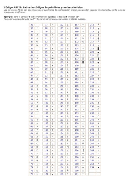 Tabla caracteres ascii | PDF