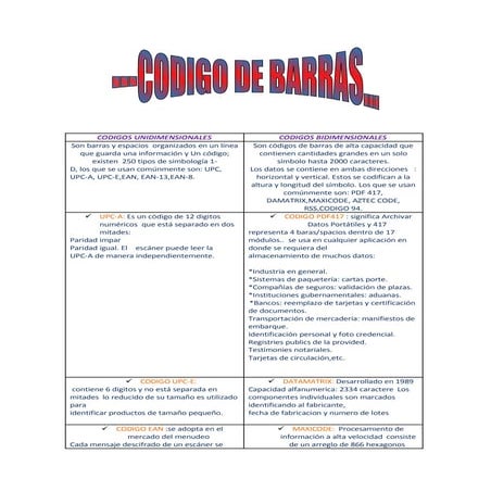 Presentación sobre códigos de Barras.pdf