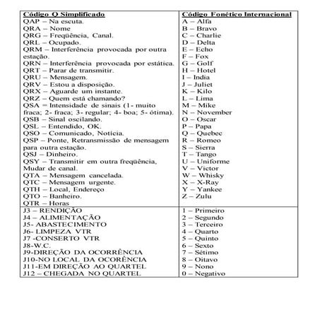 Codigos foneticos | PDF