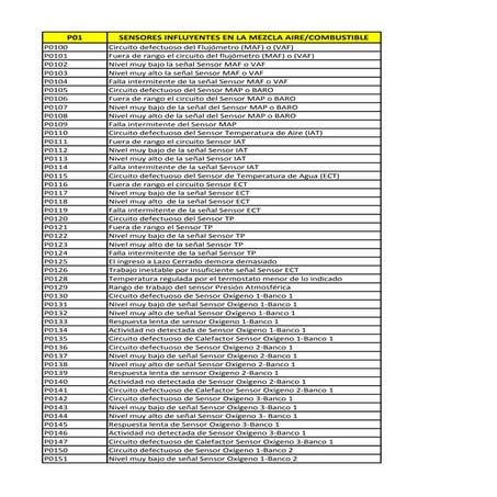 Ford OBD1 Code List (PDF)