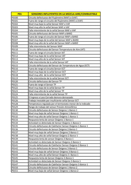 Dodge, Jeep, and Chrysler OBD1 Code List (PDF) | PDF