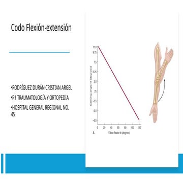MOVILIDAD DE Codo Flexión-extensión.pptx