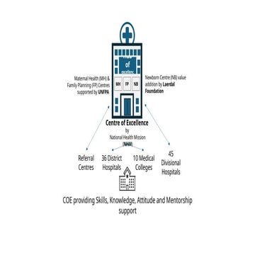 What are the features of Centre of Excellence (COE) | PPTX