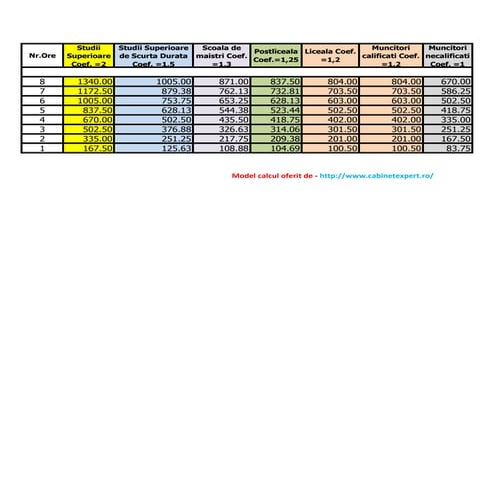 Calcul coeficienti | XLSX