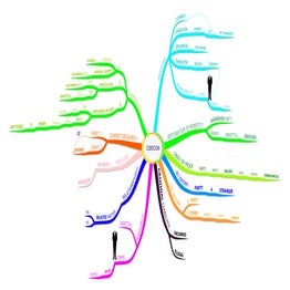COERCION - MIND MAPPING STUDY TECHNIQUE - BUSINESS LAW | PDF