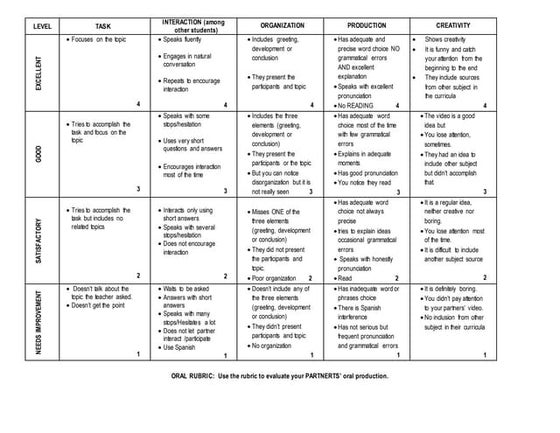 Presentation rubric | PPT