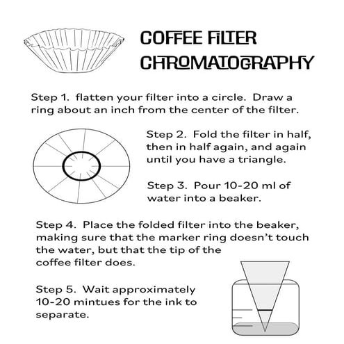 CoffeeFilterChromatographyinstructions-1.pdf