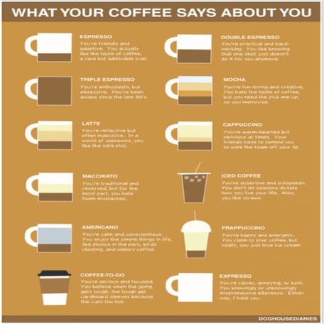Coffee info graphic | PDF