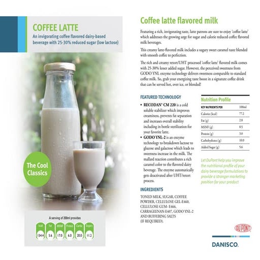 Coffee Latte | PPT | Free Download