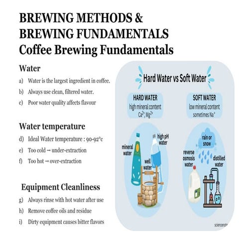 Coffee_Training on brewing methods & brewing fundamentals | PPTX