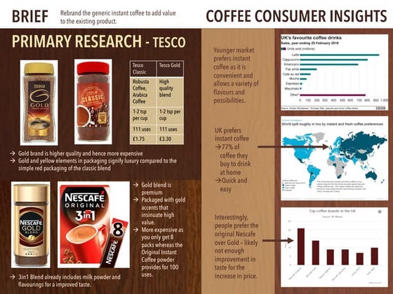 Nescafe portfolio | PPTX