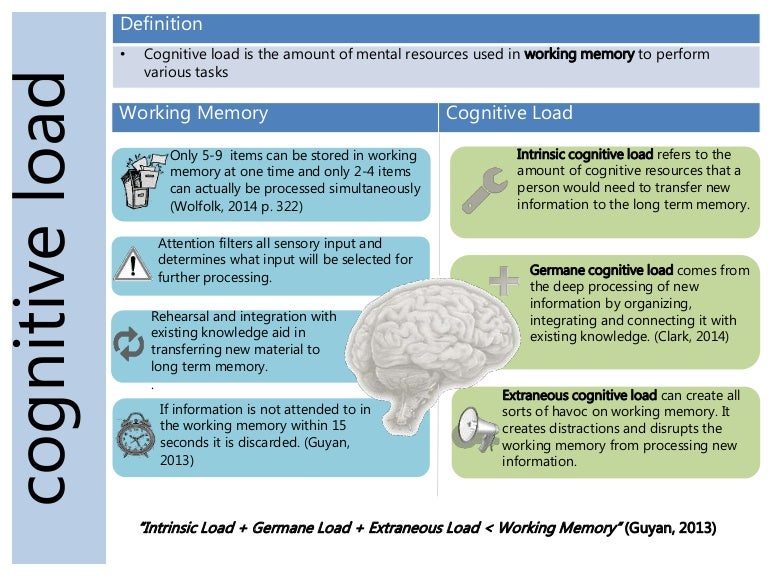 Cognitive Load in Instructional Design