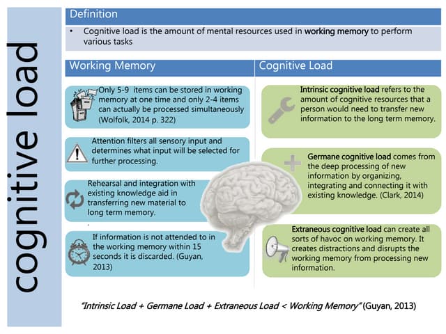 Measuring Cognitive Loads in EMI Settings.pptx