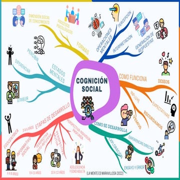 COGNICIÓN SOCIAL.pdf