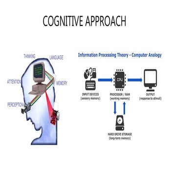 COGNITIVE.pptx