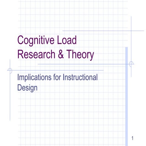 Cognitive load theory | PPT