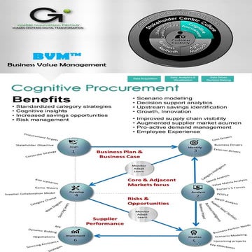 Cognitive procurement | PDF | Artificial Intelligence | Technology ...