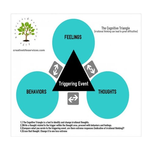 Cognitive triangle | PDF