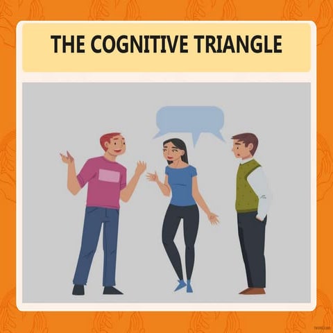 Cognitive Triangle-MOdule 4 [Autosaved].ppt