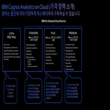 Cognos Analytics On Cloud 가격 정책 소개 Ppt