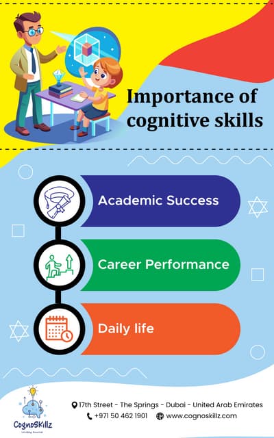 Brain Training Program | PDF