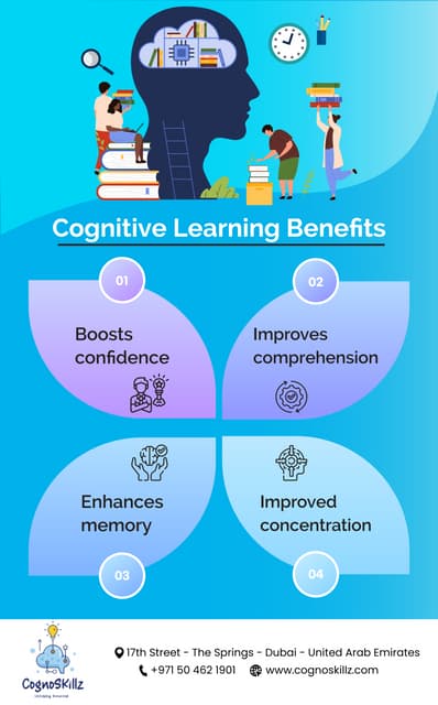 Brain Training Programs by Cognoskillz in Dubai | PDF
