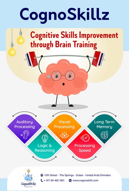 Brain Training & Cognitive Programs by Cognoskillz | PDF