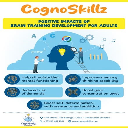 Brain Training | PDF