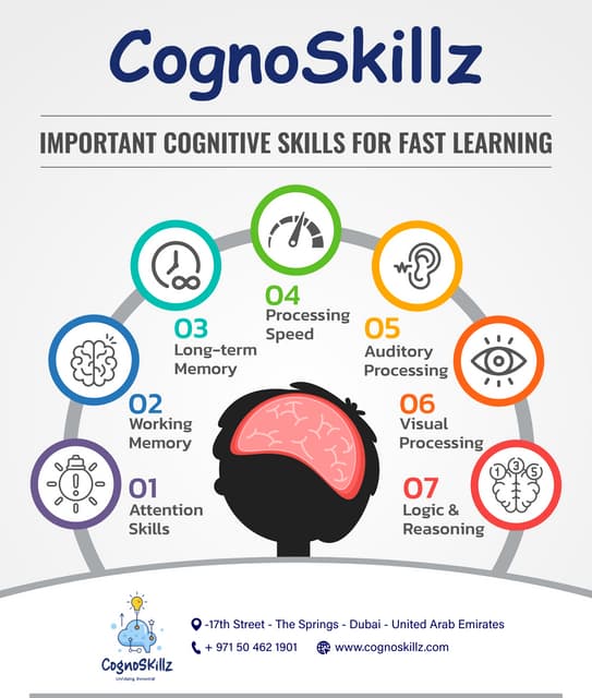 Cognitive Skills Assessment Near Springs Dubai | PDF