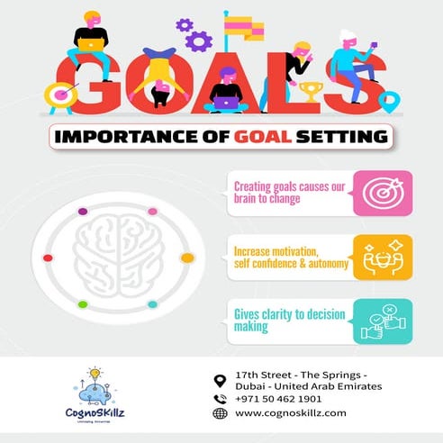 Brain Skills Development Program | PDF