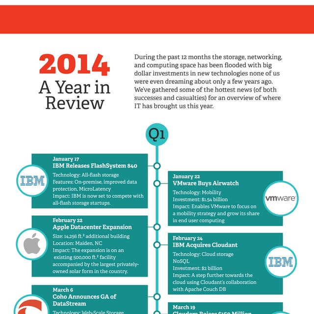 Coho data infographic_yearinreview2014 | PDF | Cloud Computing | Internet