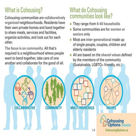 Cohousing introduction 8 infographic postcards - cohousing Options ...