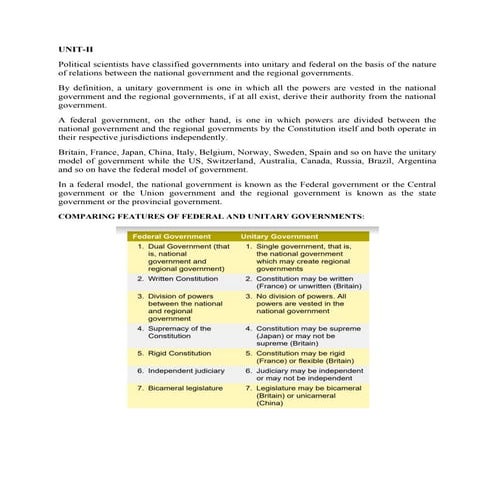 UNION GOVERNMENT AND ITS ADMINISTRATION: Structure of the Indian Union ...