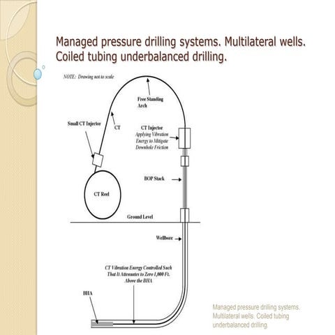 Sigve Hamilton Aspelund: Coiled tubing underbalanced drilling | PPTX