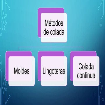 Diagrama Fe-c (Hierro Carbono). | PPTX