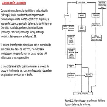La Colada continua - Solidificacion en la colada continua | PDF