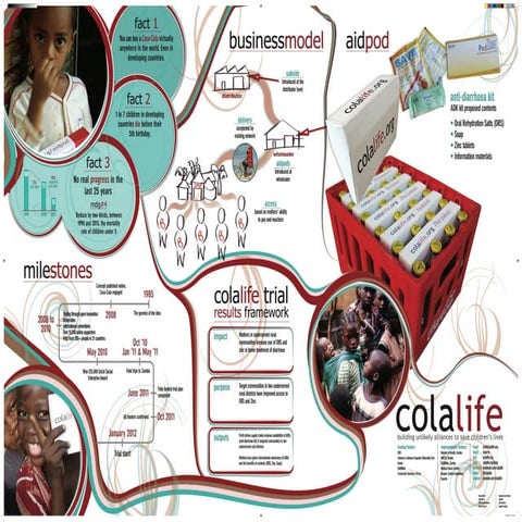 Colalife | PDF