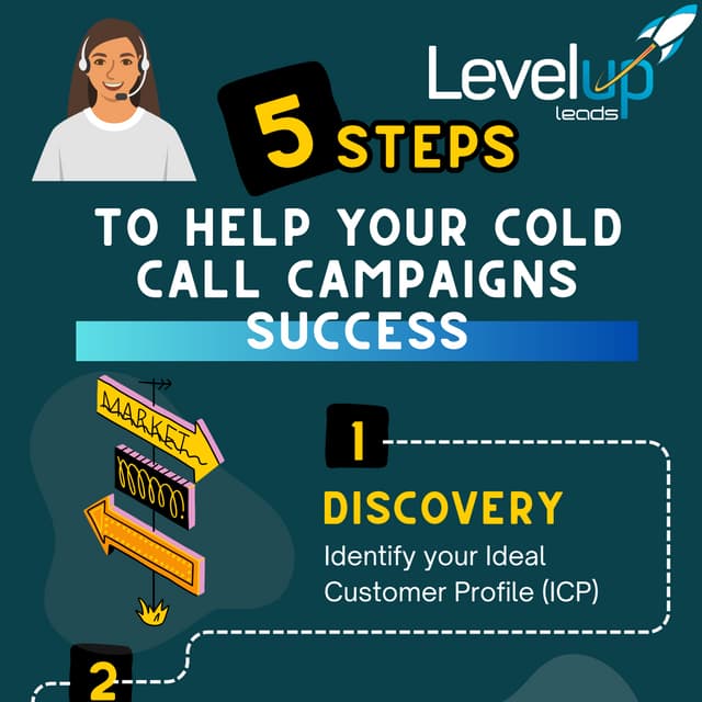 Cold Call Campaigns: Strategies for Success | PDF