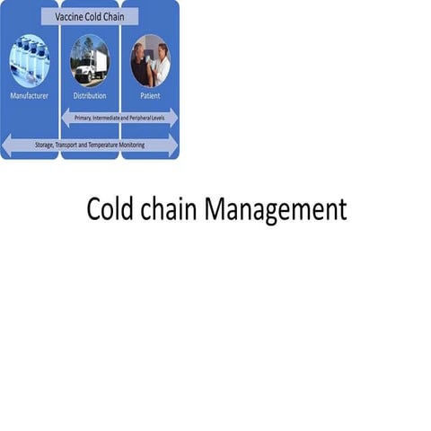 Cold chain Management.pptx | Vaccines | Medical Health