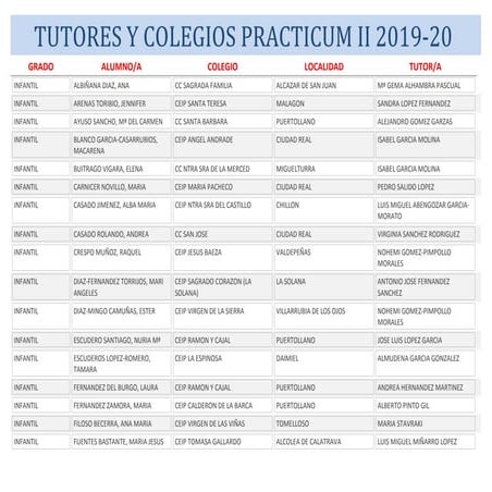 COLEGIOS Y TUTORES PRACTICUM II 19-20.pdf