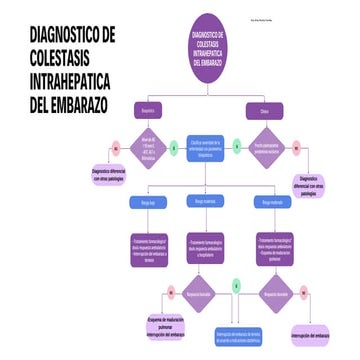 Colestasis intrahepatica en el embarazo.pdf.pdf