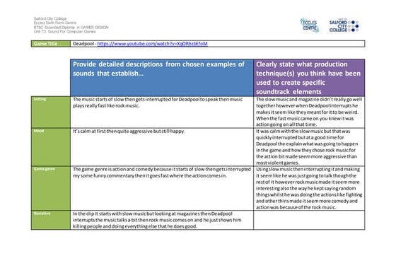 Deadpool sound analysis | DOCX | Music | Entertainment