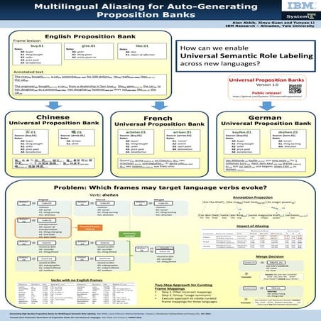 Coling poster | PDF