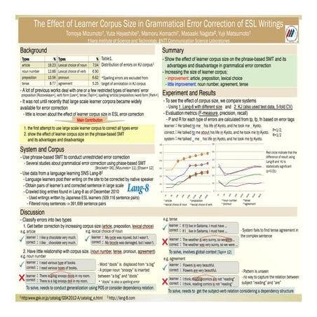 Corpus based digital dictionary construction for ESP | PPTX