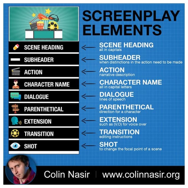 Screenplay Elements - Colin Nasir | PDF