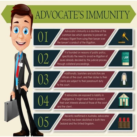 Advocate’s Immunity - Colin Nasir | PPT