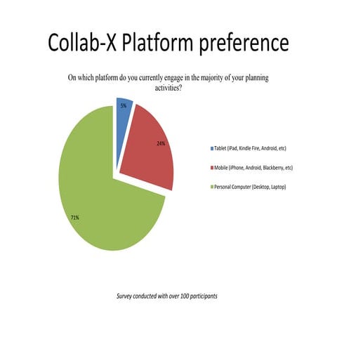 Collab x platform preference | PPT
