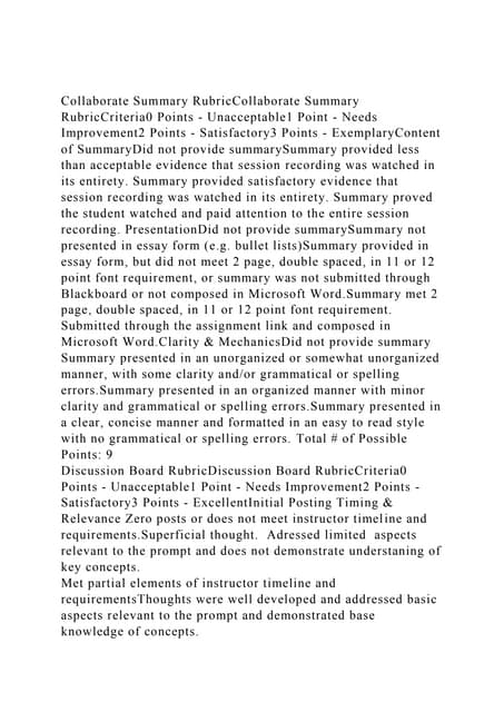 Rubric to assess Summarizing Paraphrasing Rubric.docx