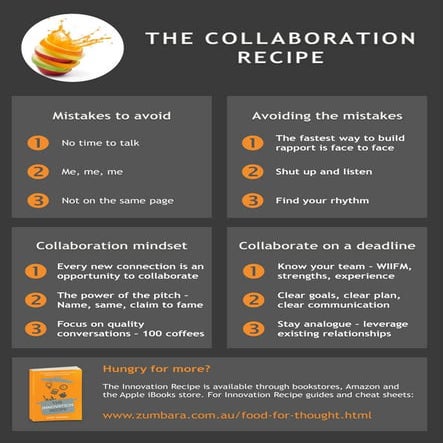 Collaboration recipe takeaways | PDF