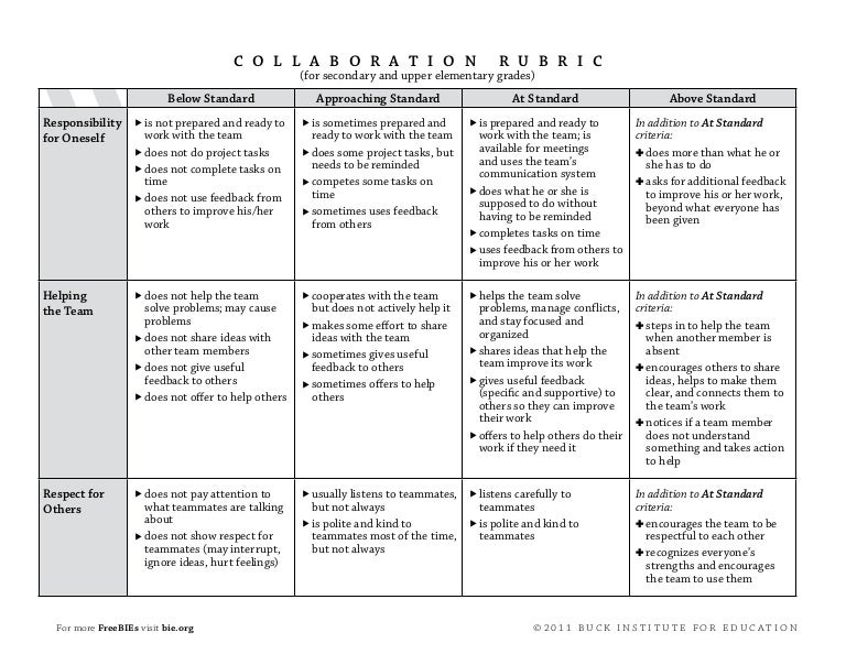 Collaboration rubric